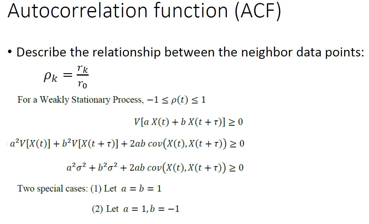 Solved Autocorrelation function (ACF) Describe the | Chegg.com