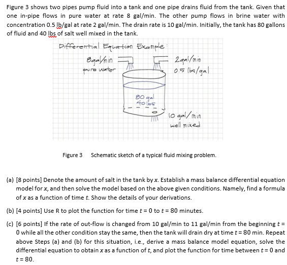 Figure 3 shows two pipes pump fluid into a tank and | Chegg.com