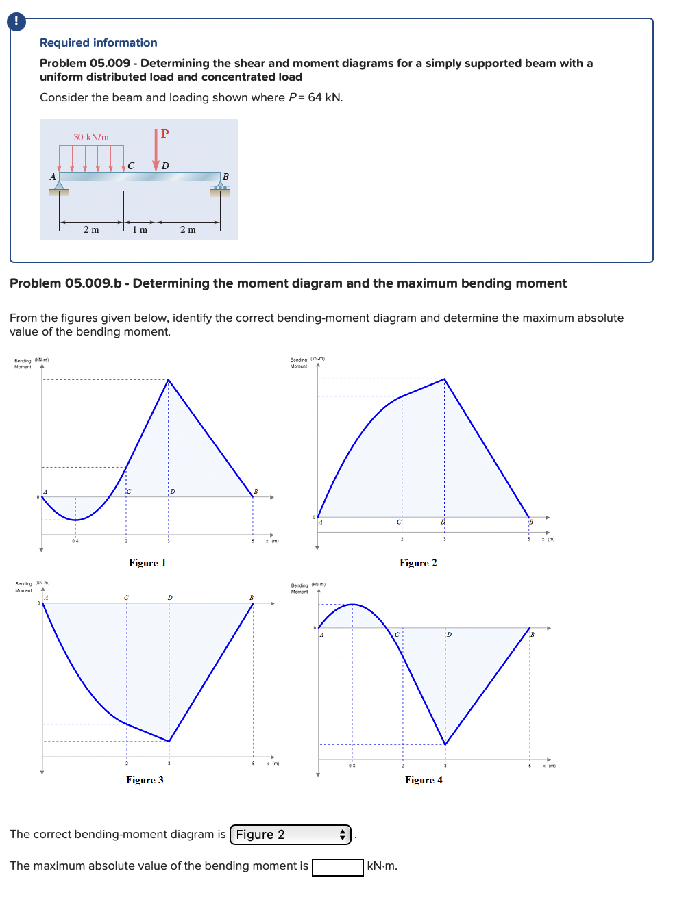 Solved Required information Problem 05.009 - Determining the | Chegg.com