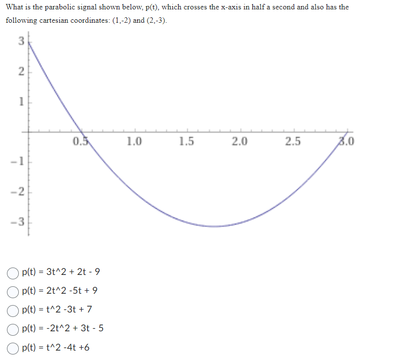 Solved What is the parabolic signal shown below, p(t), which | Chegg.com