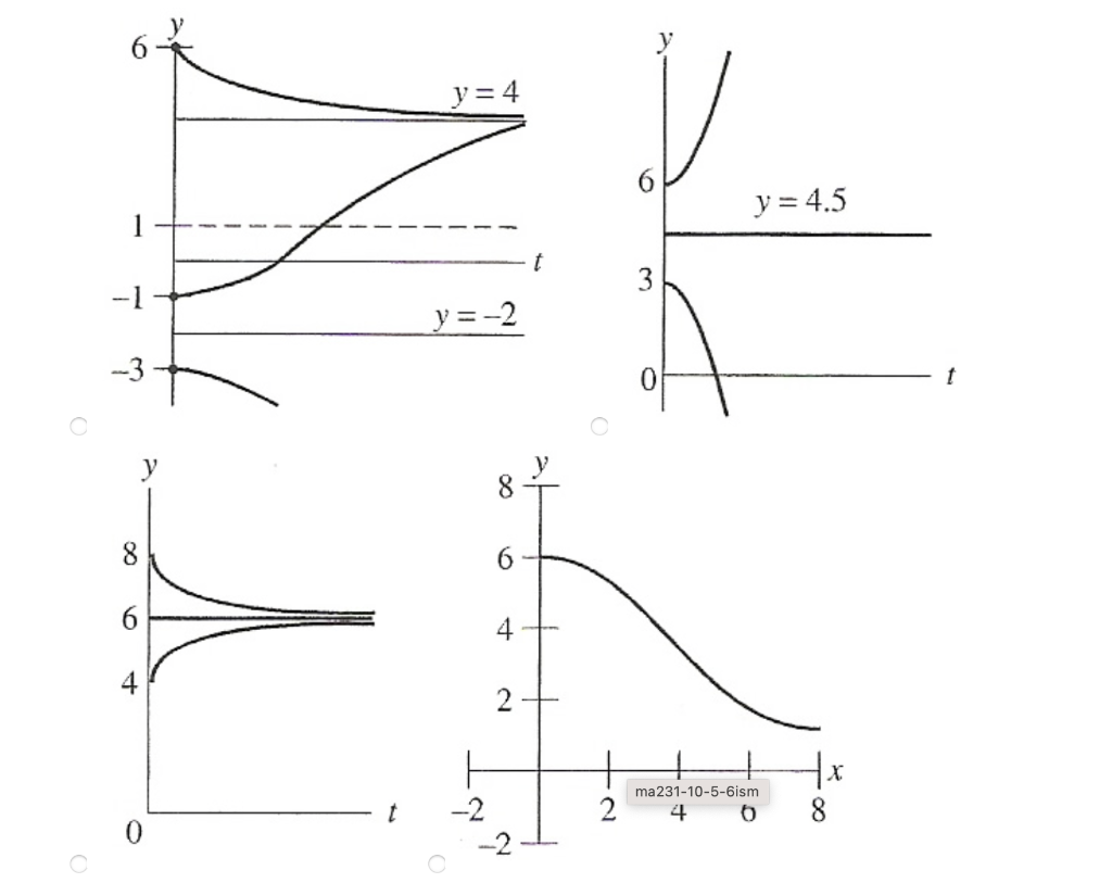 Solved Consider the following differential equation and | Chegg.com