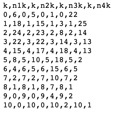 2 Problem 3. (10 points) Using the data indusacc.csv | Chegg.com