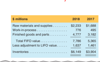 Solved E6-28. Analyzing an Inventory Footnote Disclosure The | Chegg.com