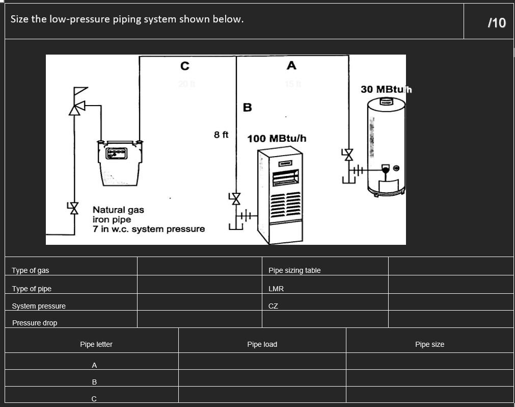 Solved Size the low-pressure piping system shown below. | Chegg.com