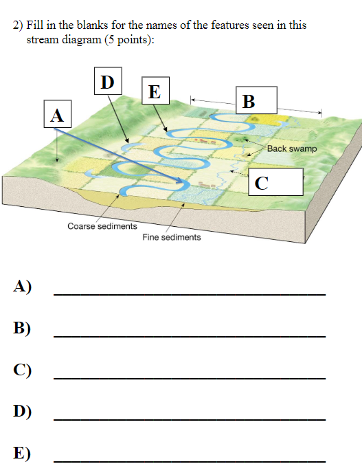 Solved 2) Fill in the blanks for the names of the features | Chegg.com