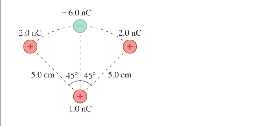 Solved Calculate The Magnitude Of The Net Electric Force On