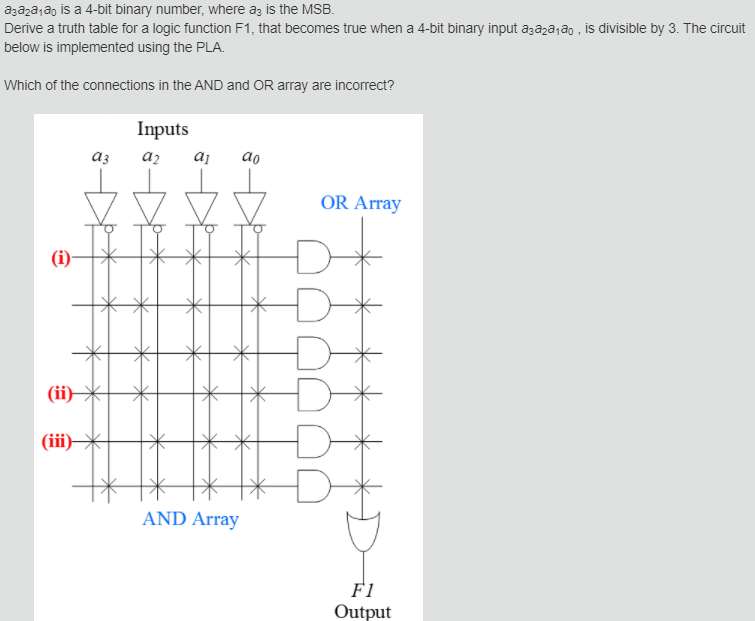 Solved a3a2a,ao is a 4-bit binary number, where az is the | Chegg.com