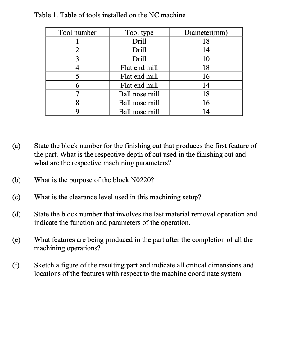 Solved Question 1 (60 Marks) The following shows a part | Chegg.com