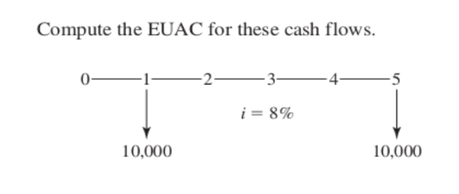 Solved Compute the EUAC for these cash flows. | Chegg.com
