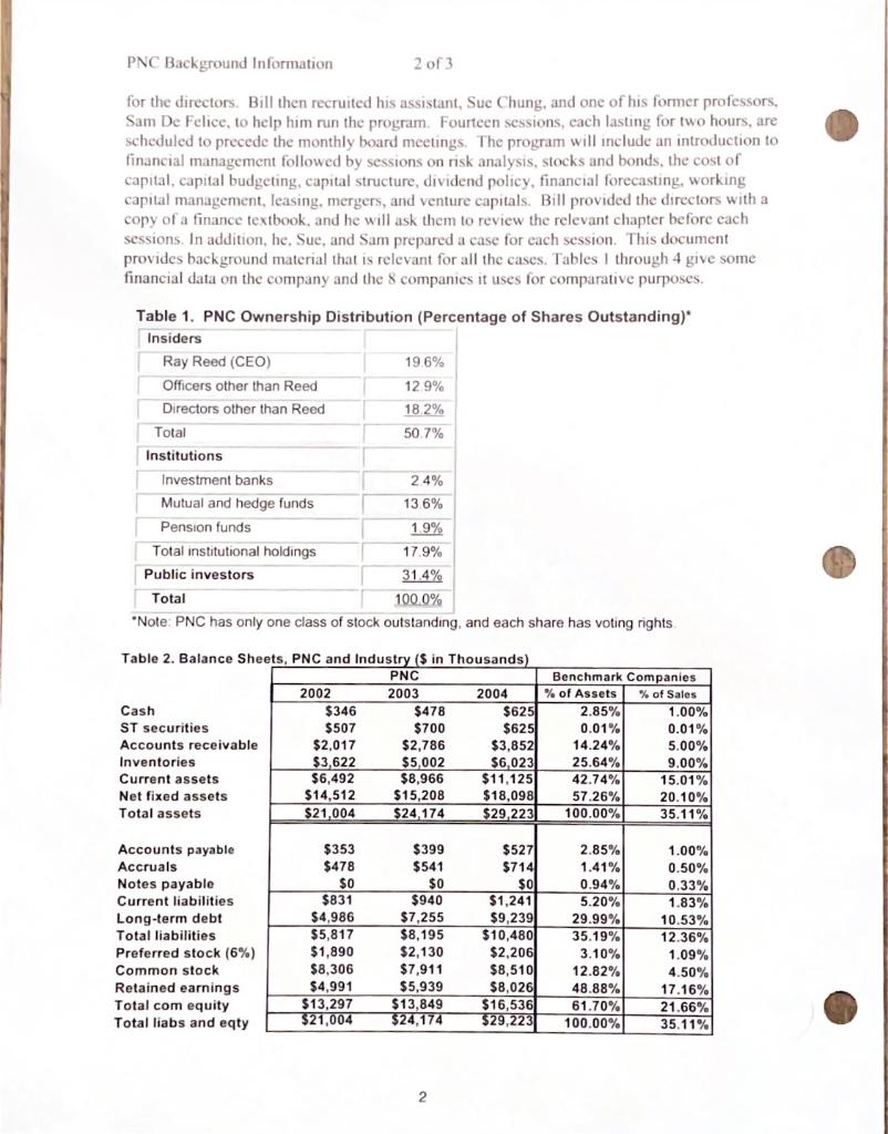 Please read the PNC case from the casebook and pick | Chegg.com