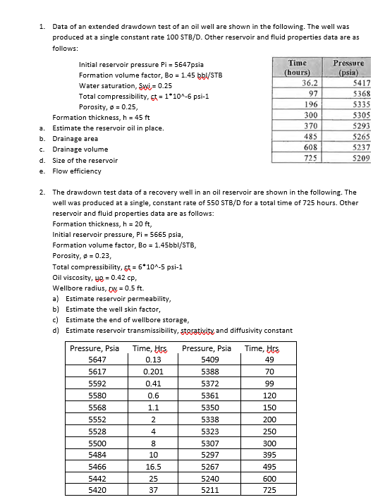 Solved 1. Data of an extended drawdown test of an oil well | Chegg.com