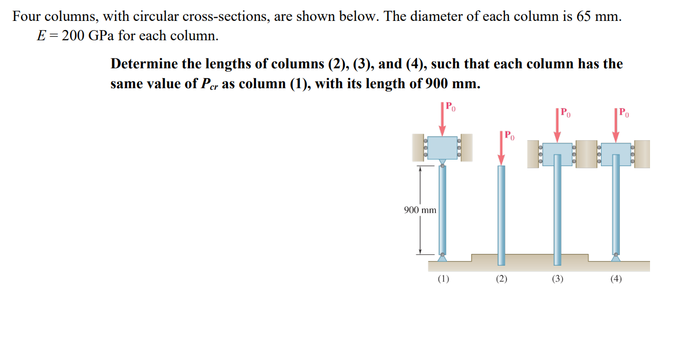 Solved Four columns, with circular cross-sections, are shown | Chegg.com