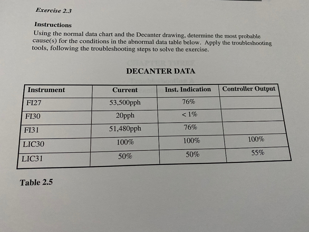 Process Troubleshooting Worksheet Exercise Step # | Chegg.com