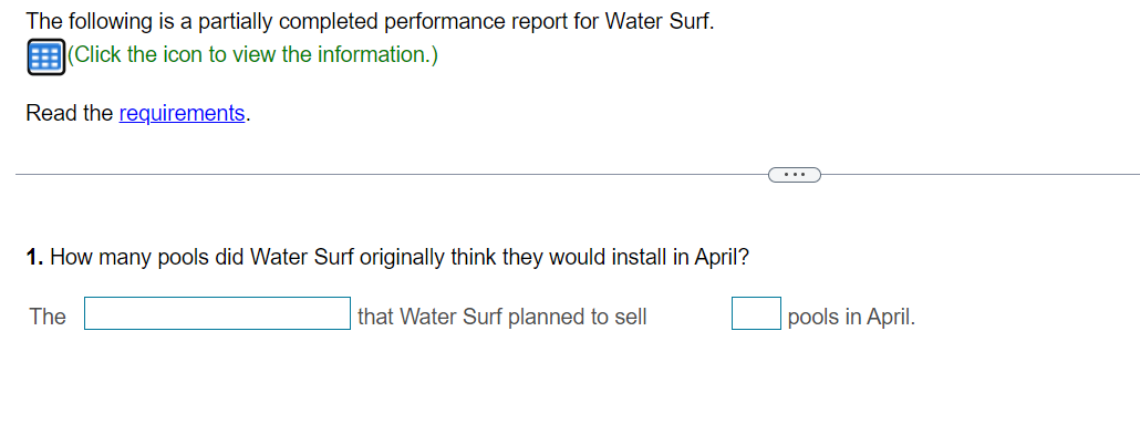 Solved The following is a partially completed performance | Chegg.com