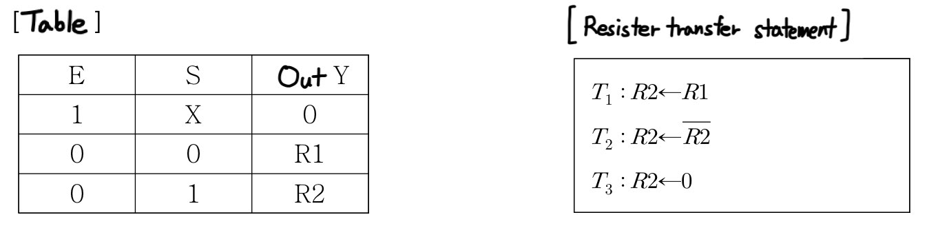 Solved a) two 4 - bit registers R1 and R2 work by the | Chegg.com