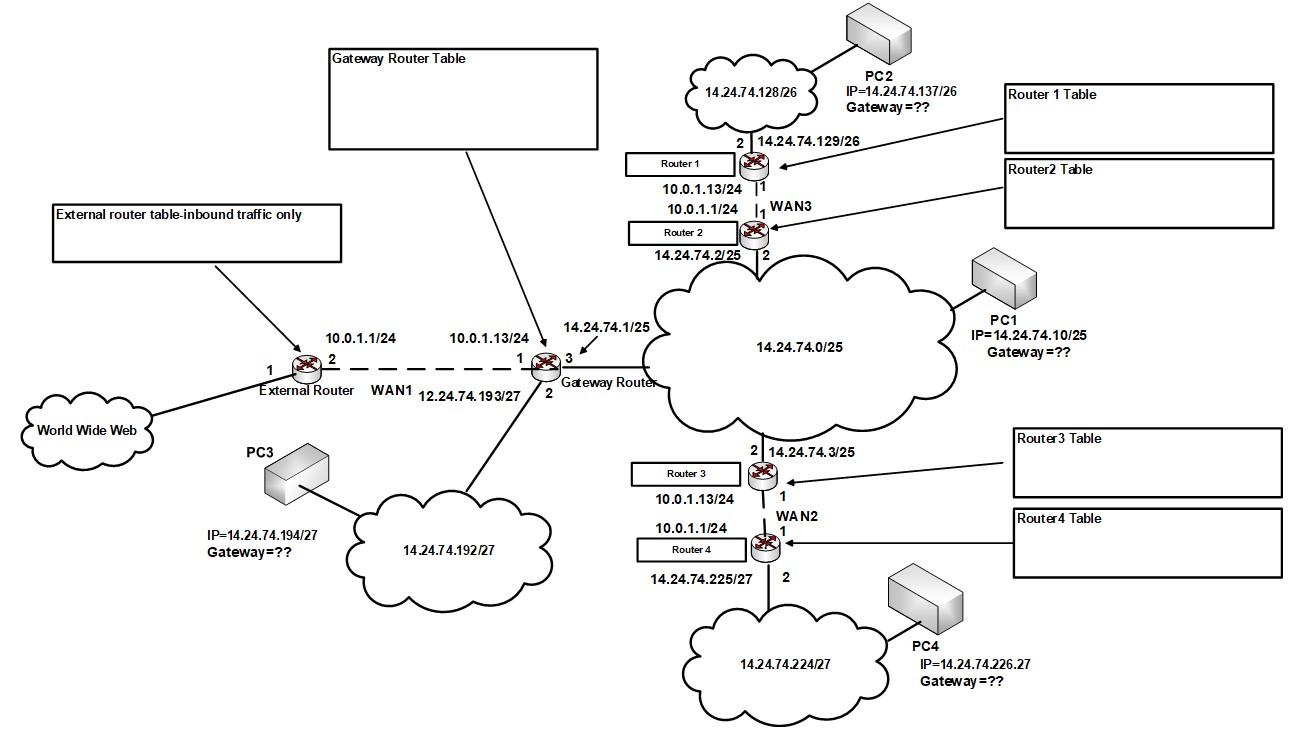 Solved Question 3 Construct The Routing Tables For Routers 
