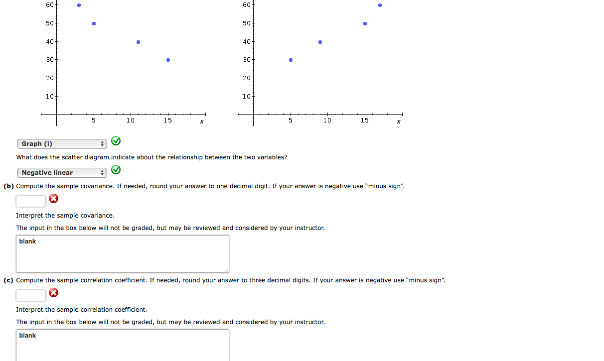 Solved Five observations taken for two variables follow. 5 6 | Chegg.com