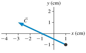 Solved Write the vector C shown in components using ijk unit | Chegg.com