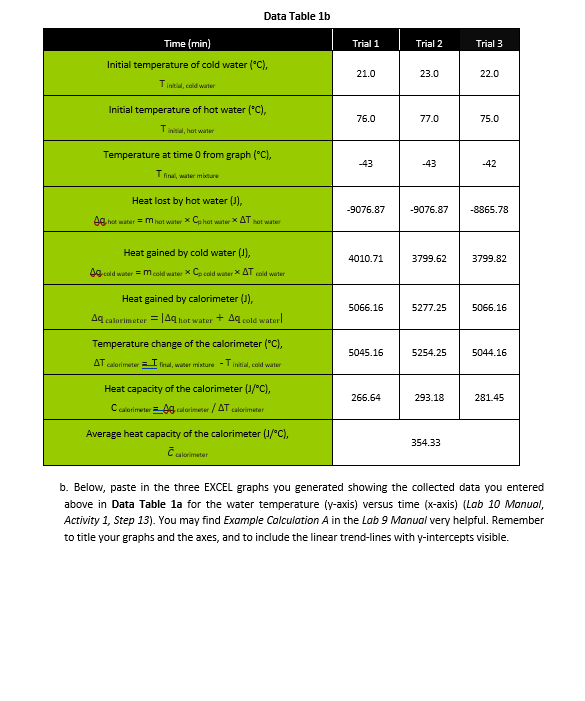 Solved Data Table 1b b. Below, paste in the three EXCEL | Chegg.com