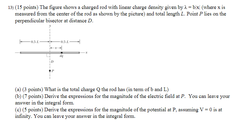 Solved 13) (15 points) The figure shows a charged rod with | Chegg.com