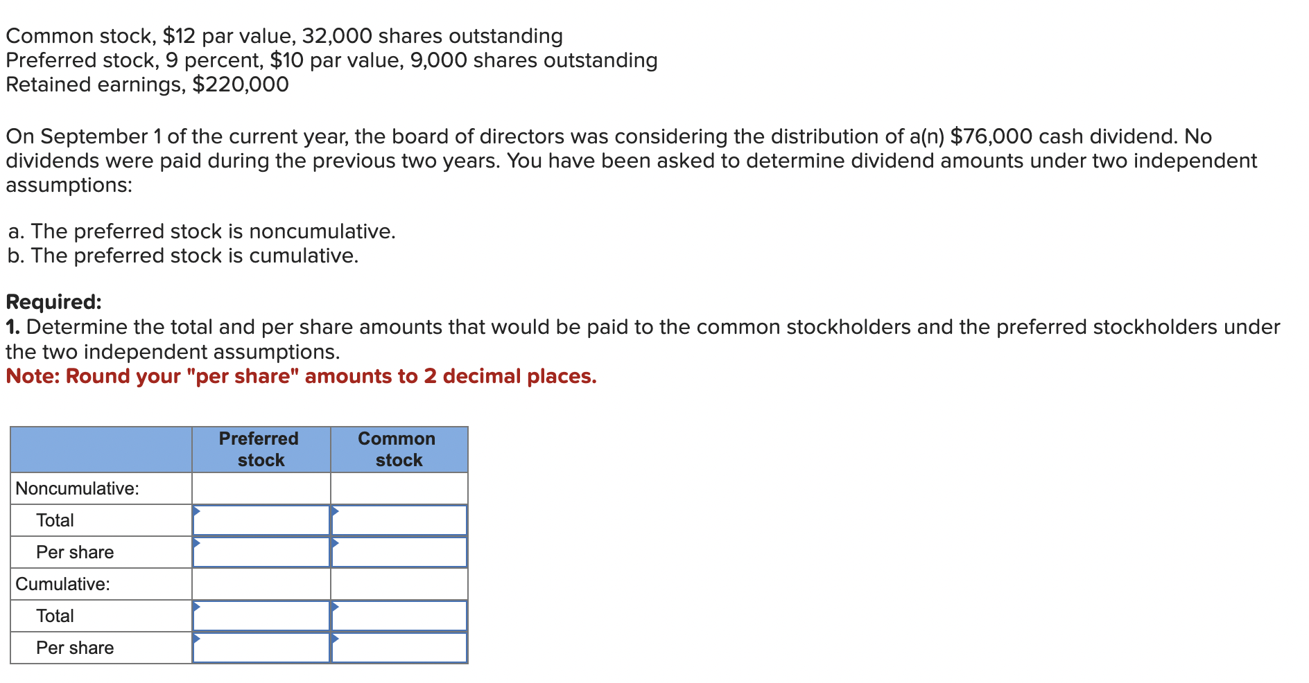 Solved Common stock, $12 par value, 32,000 shares | Chegg.com