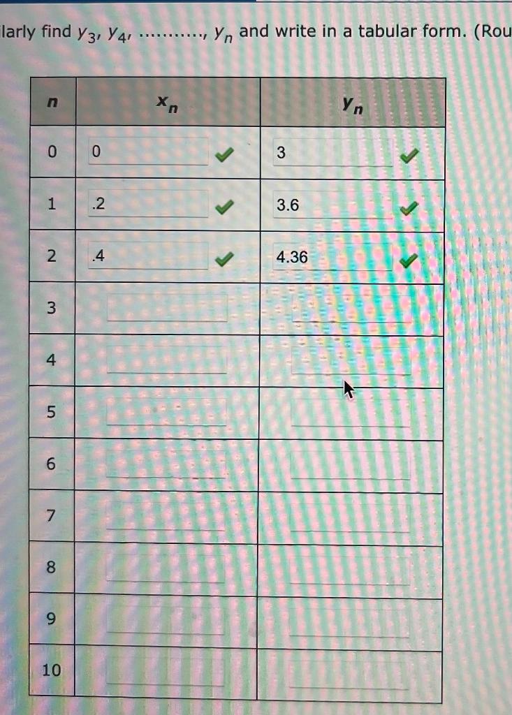 Solved Use Euler's Method to make a table of values for the | Chegg.com