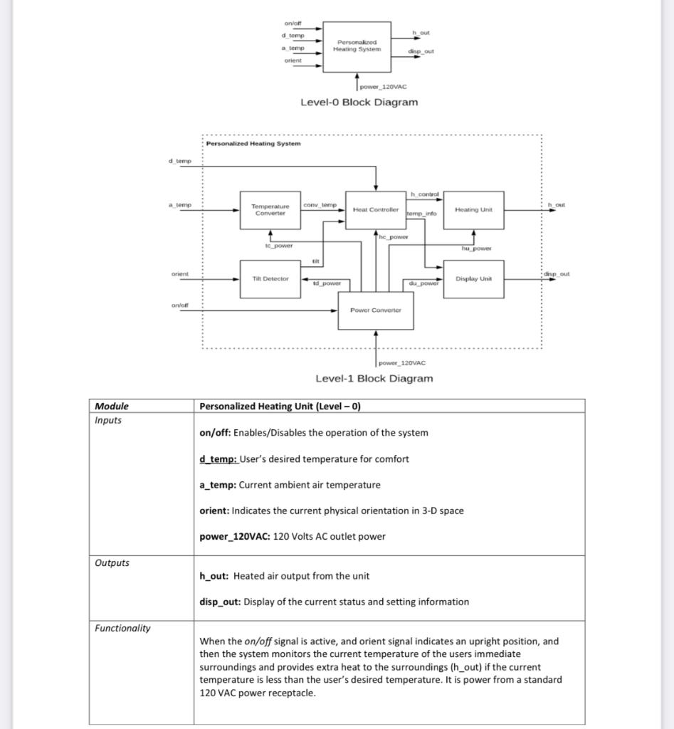 Design, implement and test a new system that will not | Chegg.com