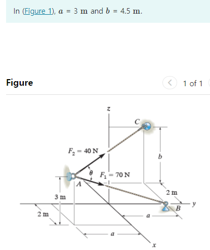 Solved In (Figure 1), a = 3 m and b = 4.5 m. Figure