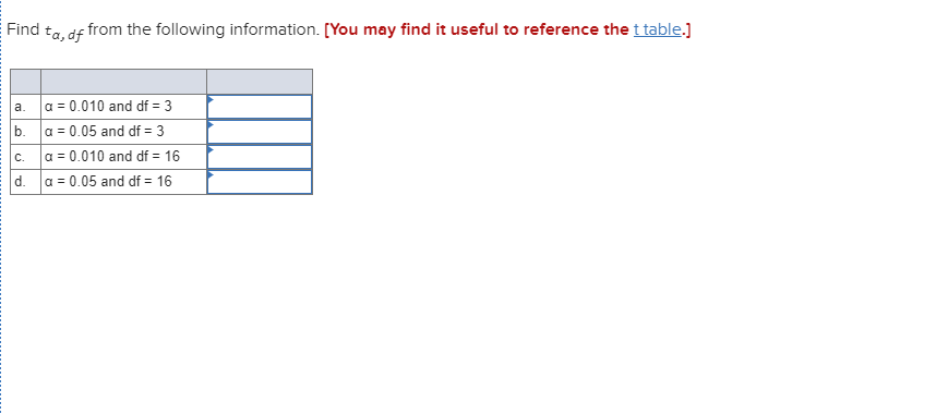 Solved Find ta, df from the following information. [You may | Chegg.com