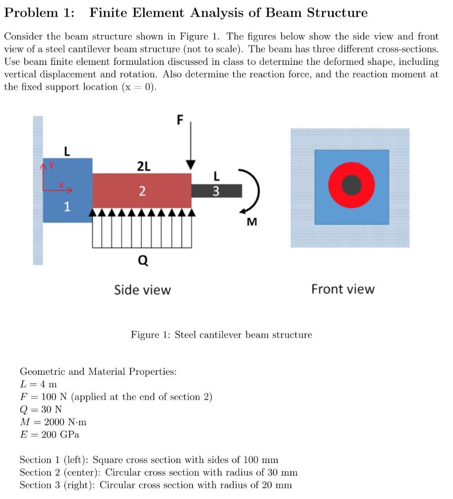 Problem 1: Finite Element Analysis of Beam Structure | Chegg.com
