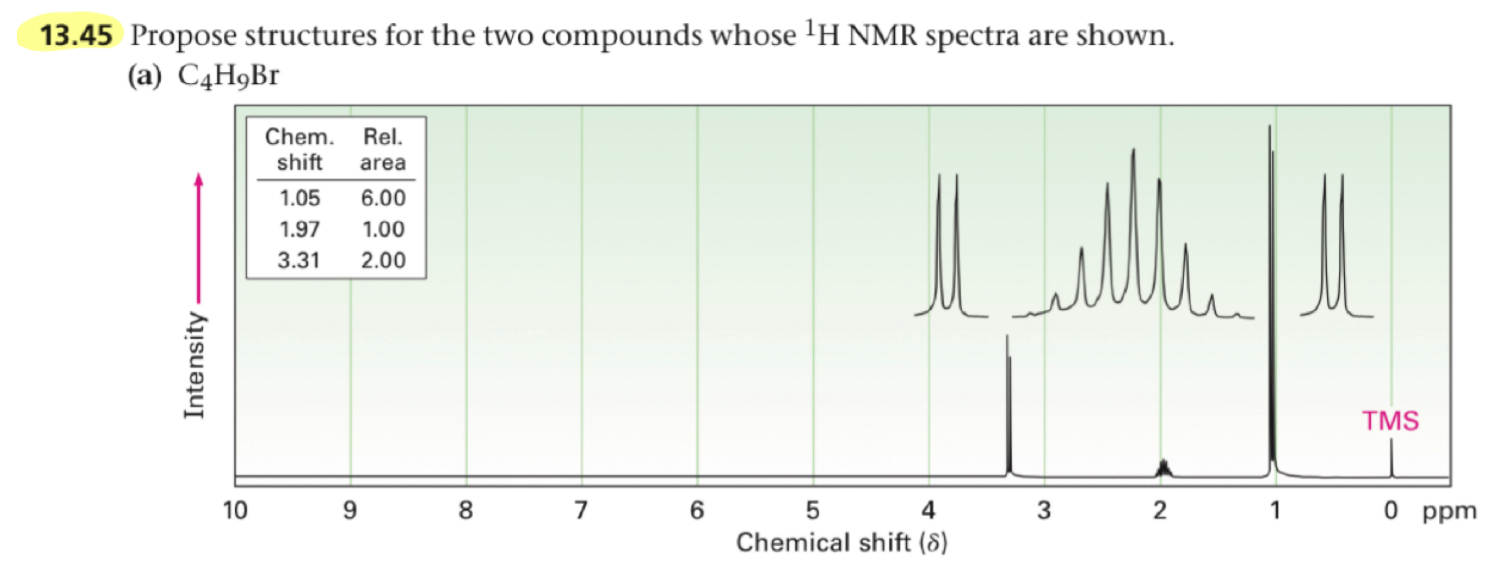 Solved 13.45 Propose structures for the two compounds whose | Chegg.com