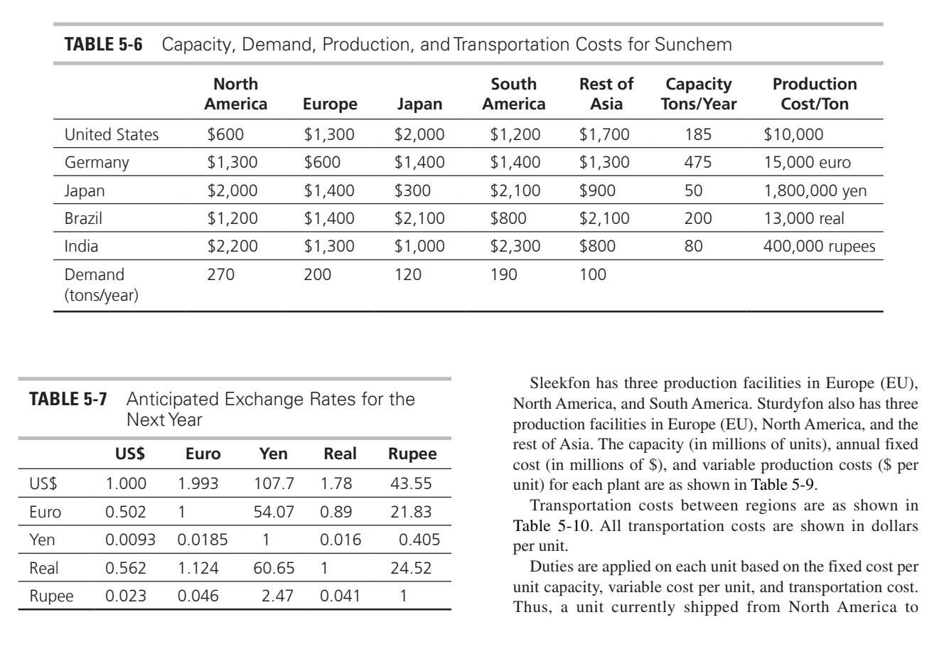 Solved PLEASE SOLVE THIS PROBLEM BY USING THE SOLVER ADD-IN | Chegg.com
