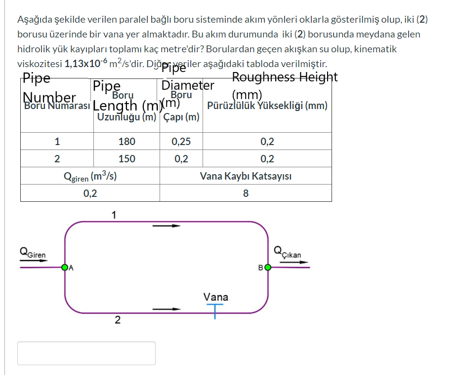 Solved In the parallel connected pipe system given in the | Chegg.com