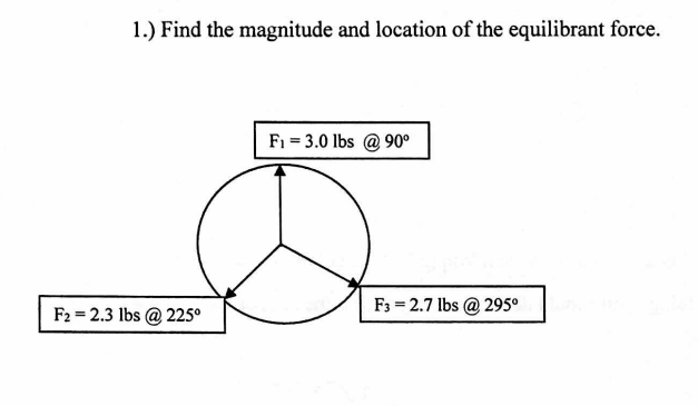 Solved 1.) Find the magnitude and location of the | Chegg.com