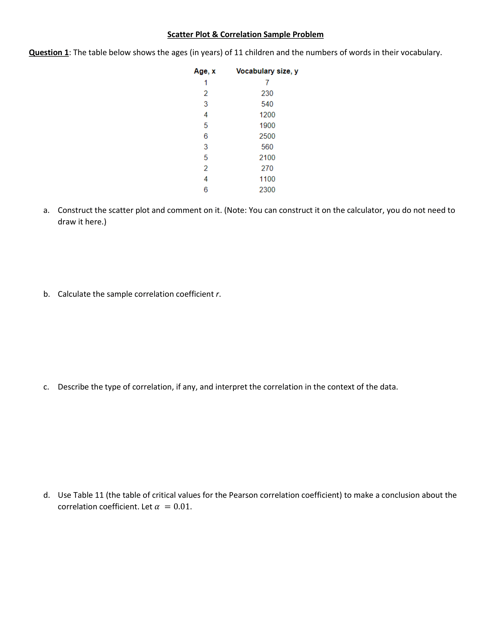 Solved Scatter Plot \& Correlation Sample Problem Question | Chegg.com