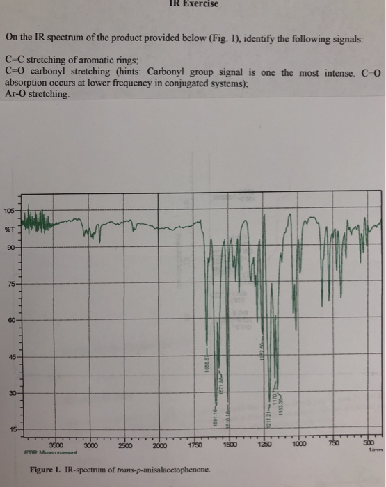 Solved IR Exercise On the IR spectrum of the product | Chegg.com