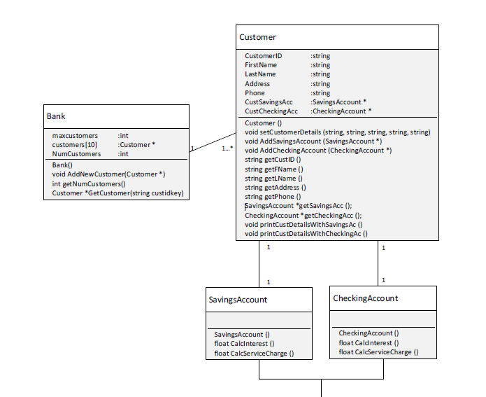 Customer Bank maxcustomers int customers (10) | Chegg.com
