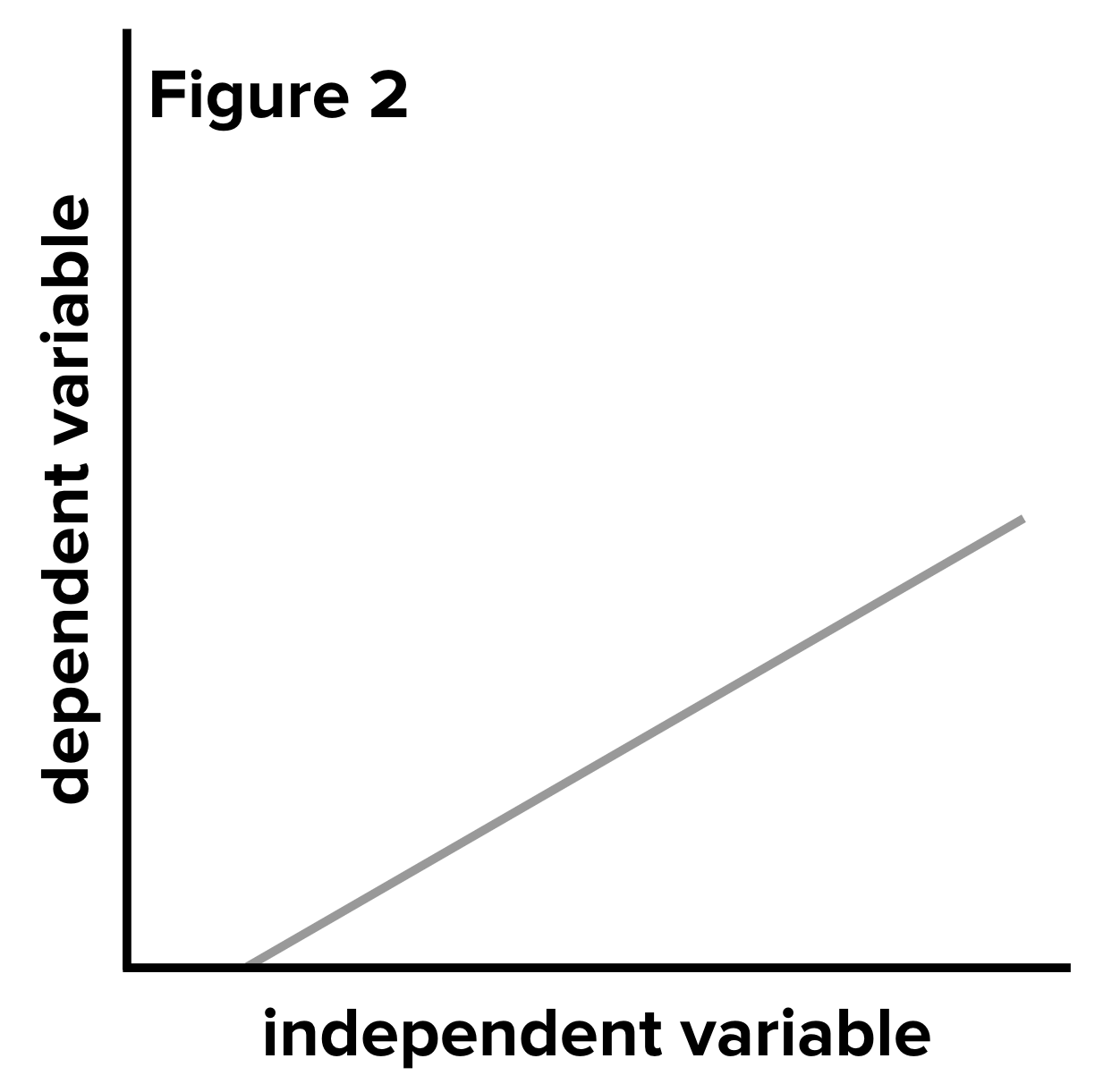 Directions: Use Figure 8 to answer questions 11-14. | Chegg.com