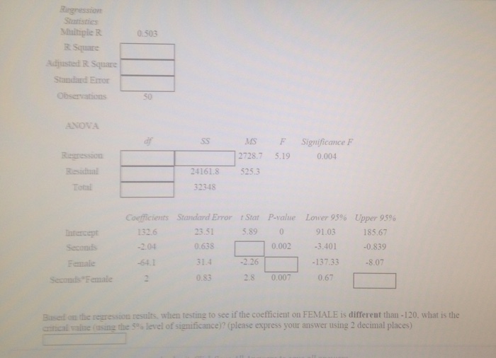 Solved QUESTION 21 The following results are from data | Chegg.com