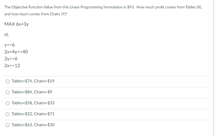 Solved The Objective Function Value From This Linear