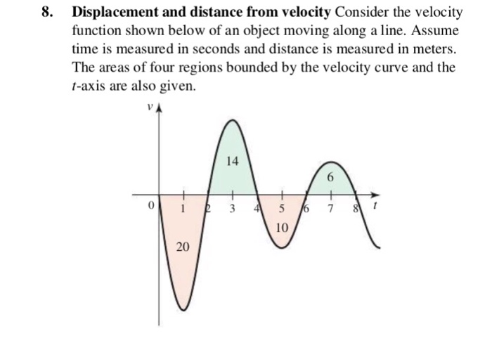 Solved a. On what intervals is the object moving in the | Chegg.com