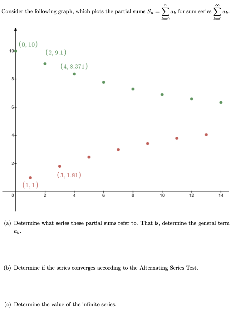 Consider the following graph, which plots the partial | Chegg.com