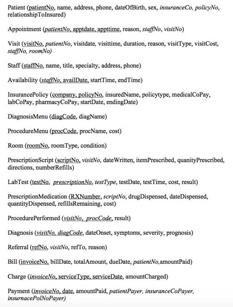 Solved Task 1: Begin with the list of the tables that the | Chegg.com