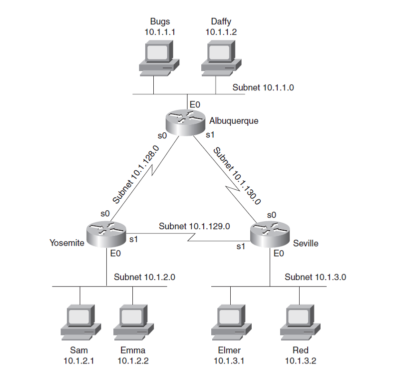 Solved Build Access Lists In Each Router And Check If You 3450