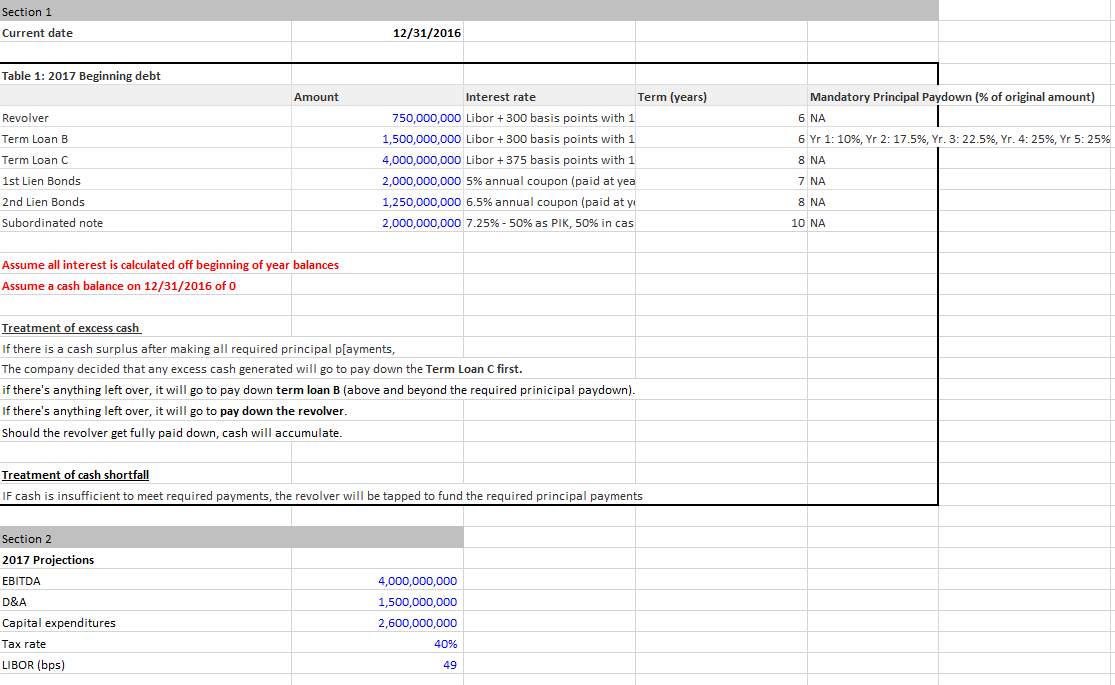 Solved The next four questions use data from the | Chegg.com