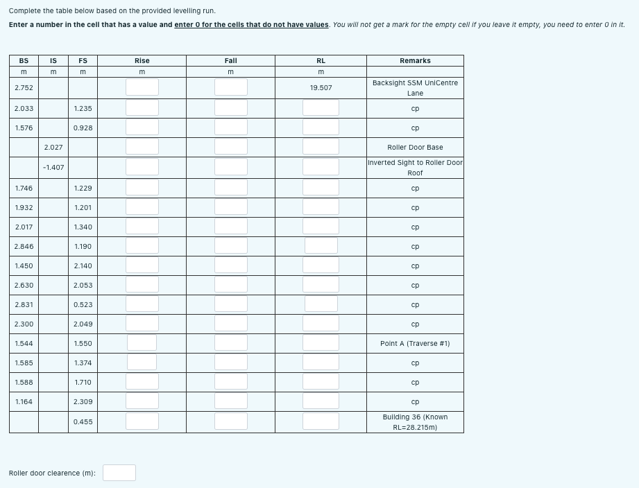 Solved Complete the table below based on the provided | Chegg.com
