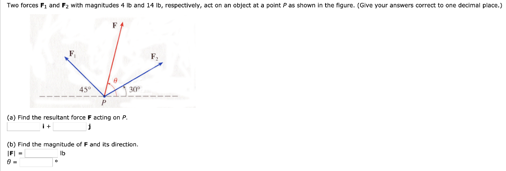 Solved Two forces F1 and F2 with magnitudes 4 lb and 14 lb, | Chegg.com