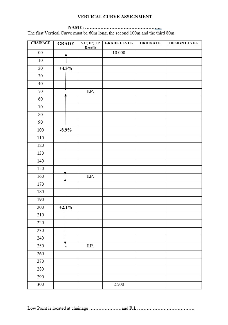 Solved VERTICAL CURVE ASSIGNMENT NAME: ...... The first | Chegg.com
