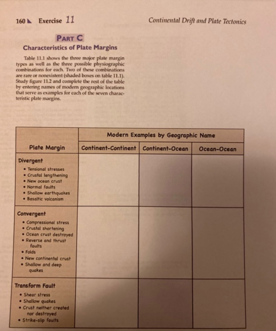 Table 11 .1 shows the three major plate margin types | Chegg.com Table 11 .1 shows the three major plate margin types | Chegg.com