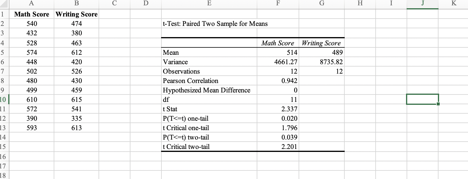 Solved DATAfile:Copy of TestScores The math and writing | Chegg.com